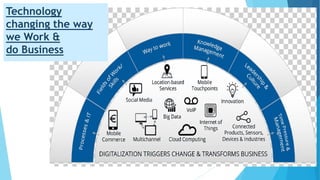 Impact of tech in our society | PPT