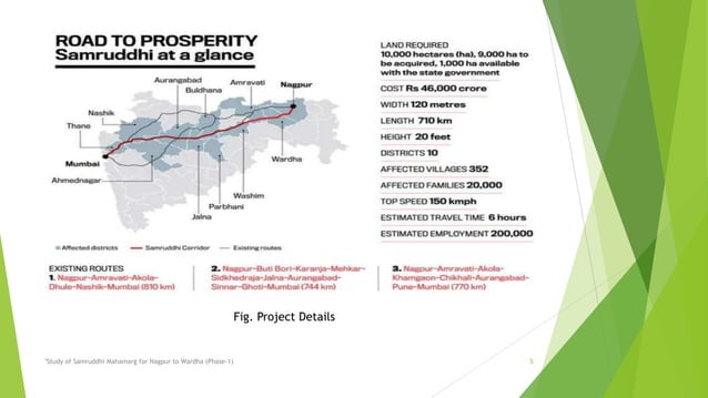 Study of Samruddhi Mahamarg For Package 1 | PPTX