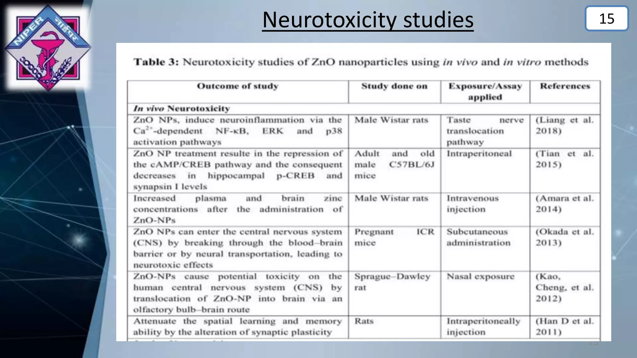 ZnO Nanoparticles Impacts | PPTX