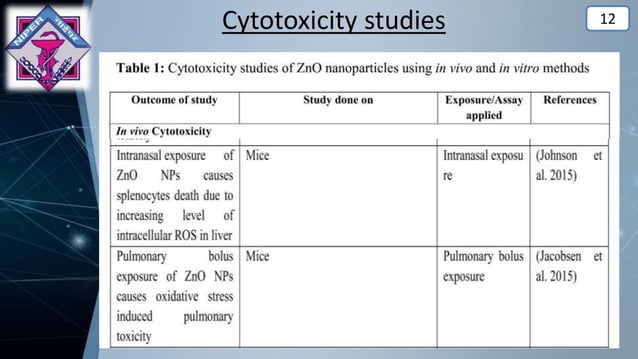 ZnO Nanoparticles Impacts | PPTX | Chemistry | Science