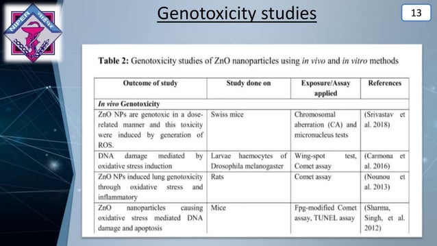 ZnO Nanoparticles Impacts | PPTX | Chemistry | Science