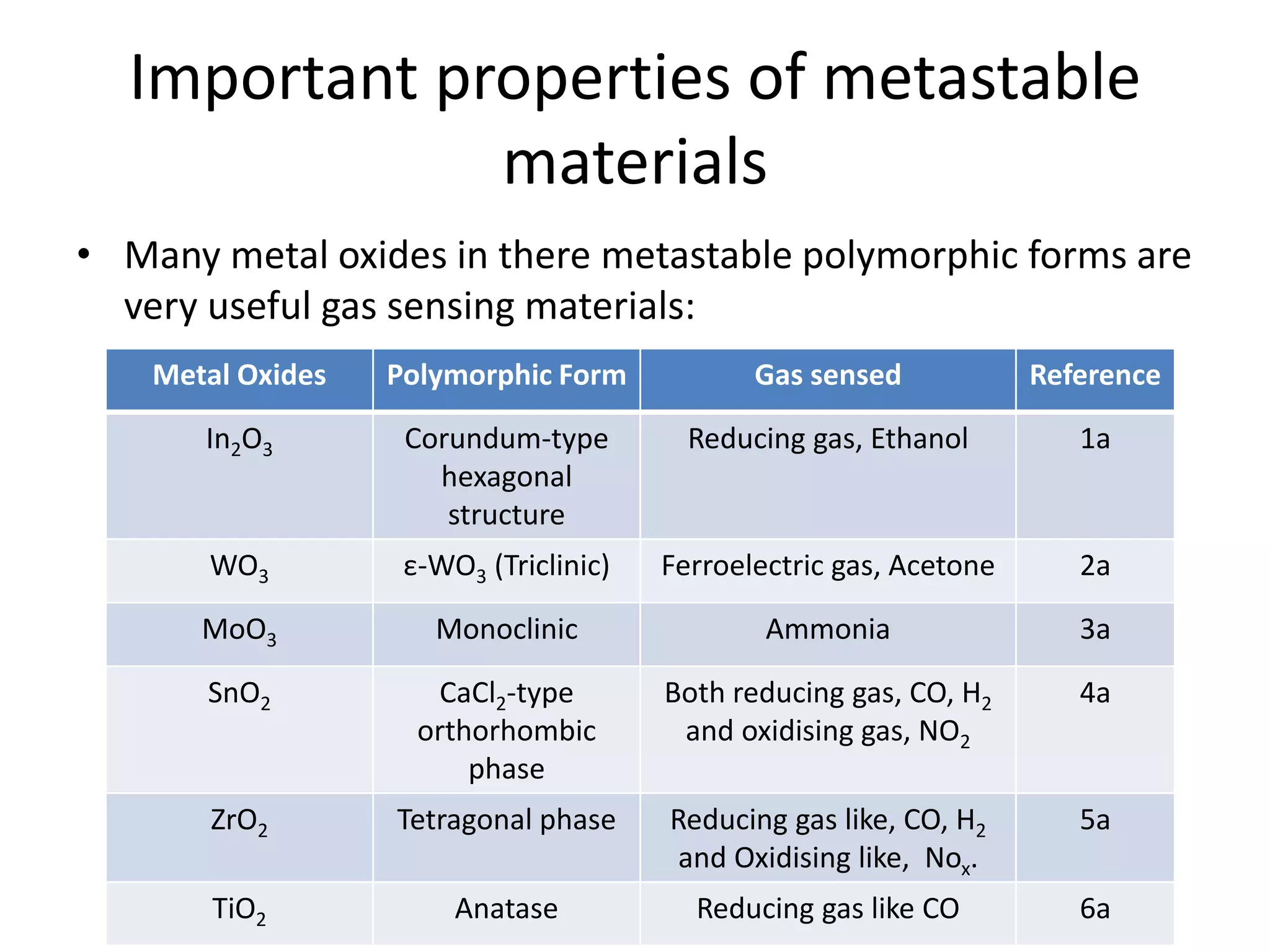 Gas sensing properties of Nanocrystalline metal oxides | PPTX