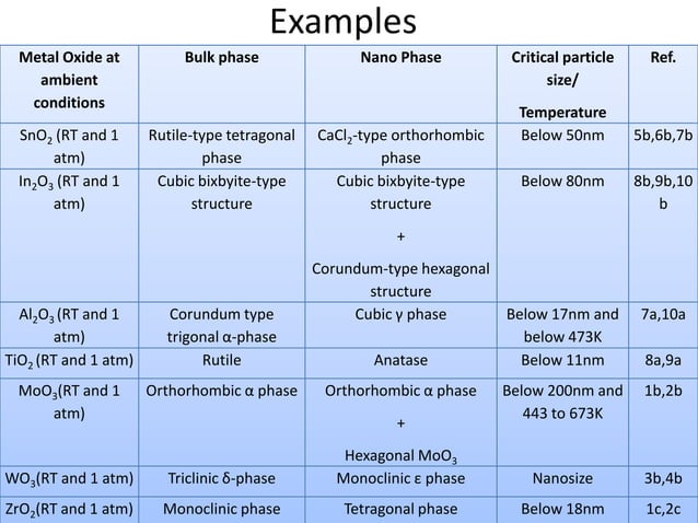 Gas sensing properties of Nanocrystalline metal oxides | PPTX