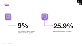 UX Localization: Design for the global audience by Shantelle Liu, Zoom ...