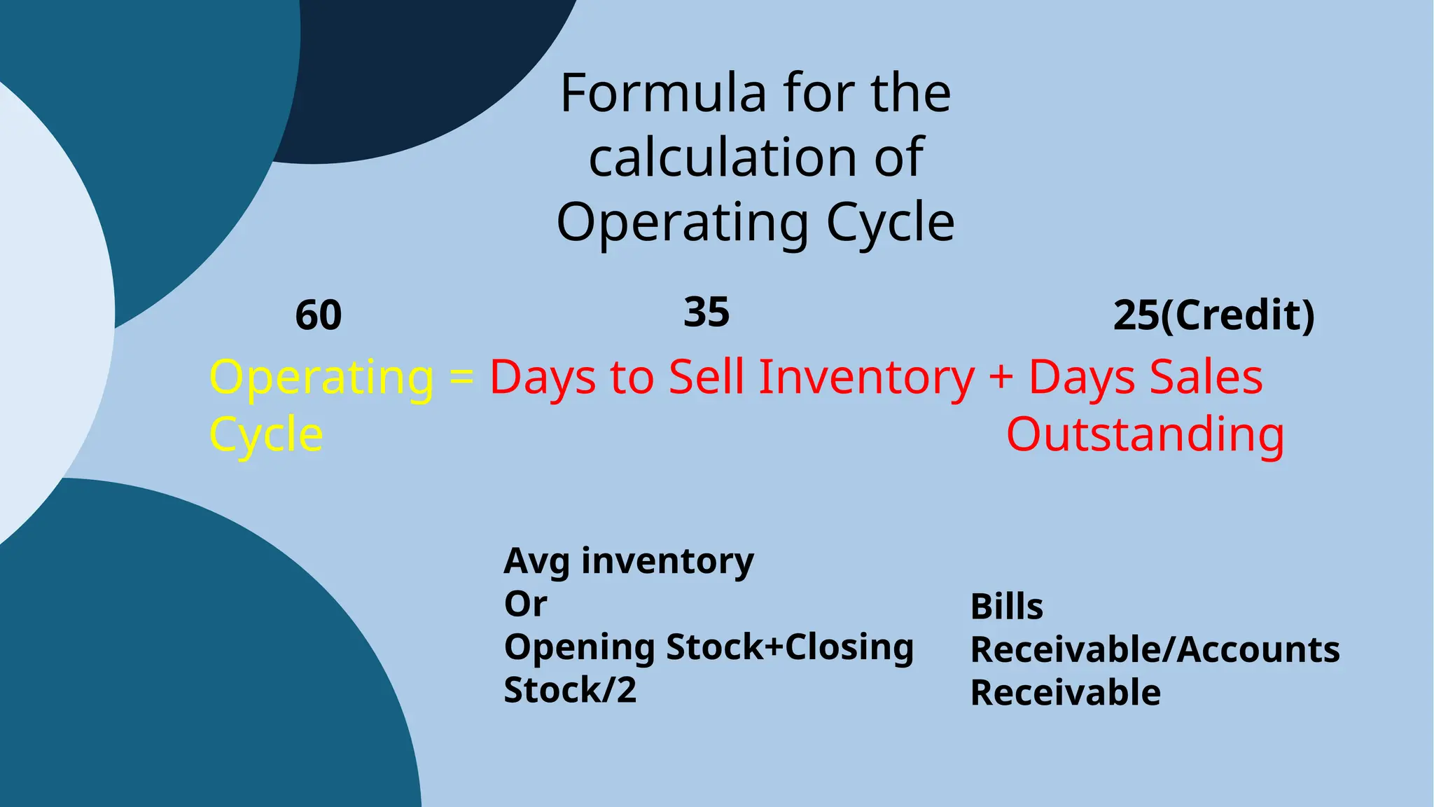 Operating Cycle and Cash Conversion Cycle/FM/4th SEM/BBA/BU | PPTX
