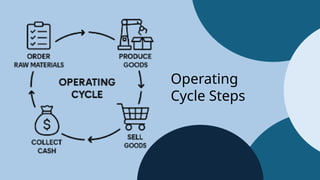 Operating Cycle and Cash Conversion Cycle/FM/4th SEM/BBA/BU | PPTX