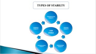 ICH guidelines for stability studies | PDF