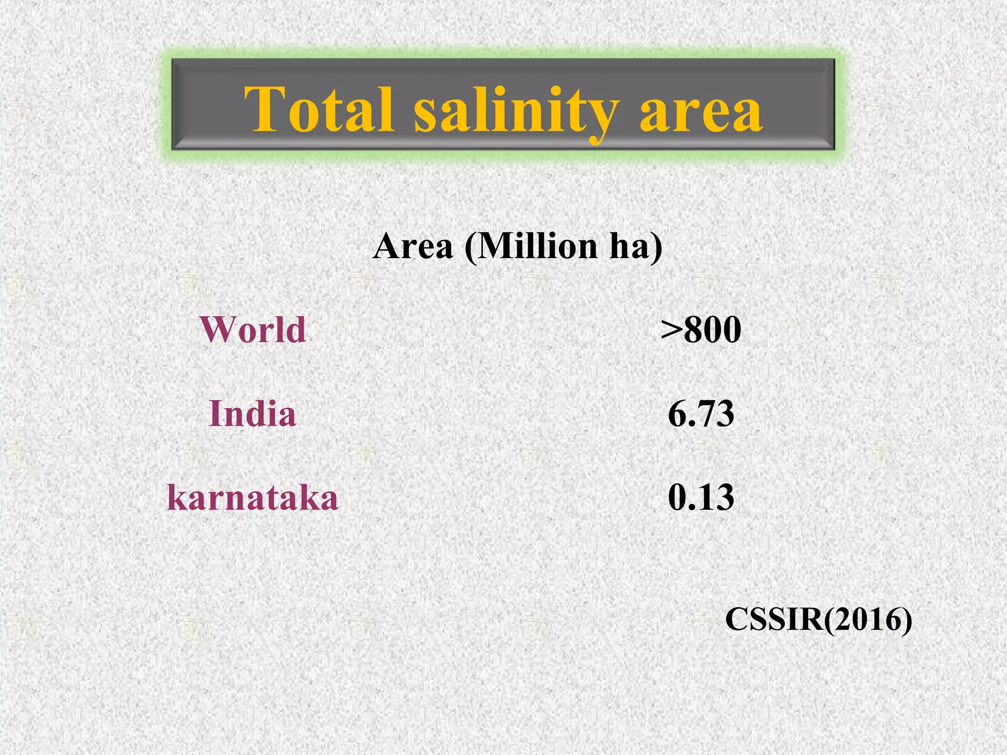 Physiological mechanisms of salt tolerance in Tomato | PPT