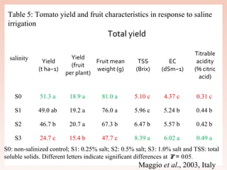 Physiological mechanisms of salt tolerance in Tomato | PPT