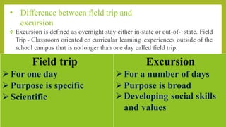 Field work and excursion Pedagogy of physics.pptx