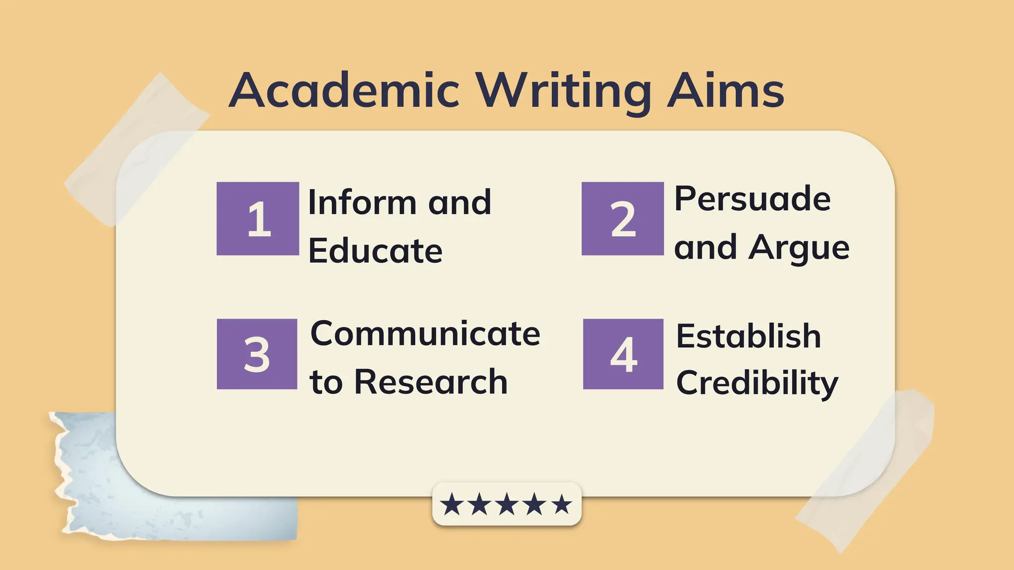 Academic reading and writing its significance and scope | PDF