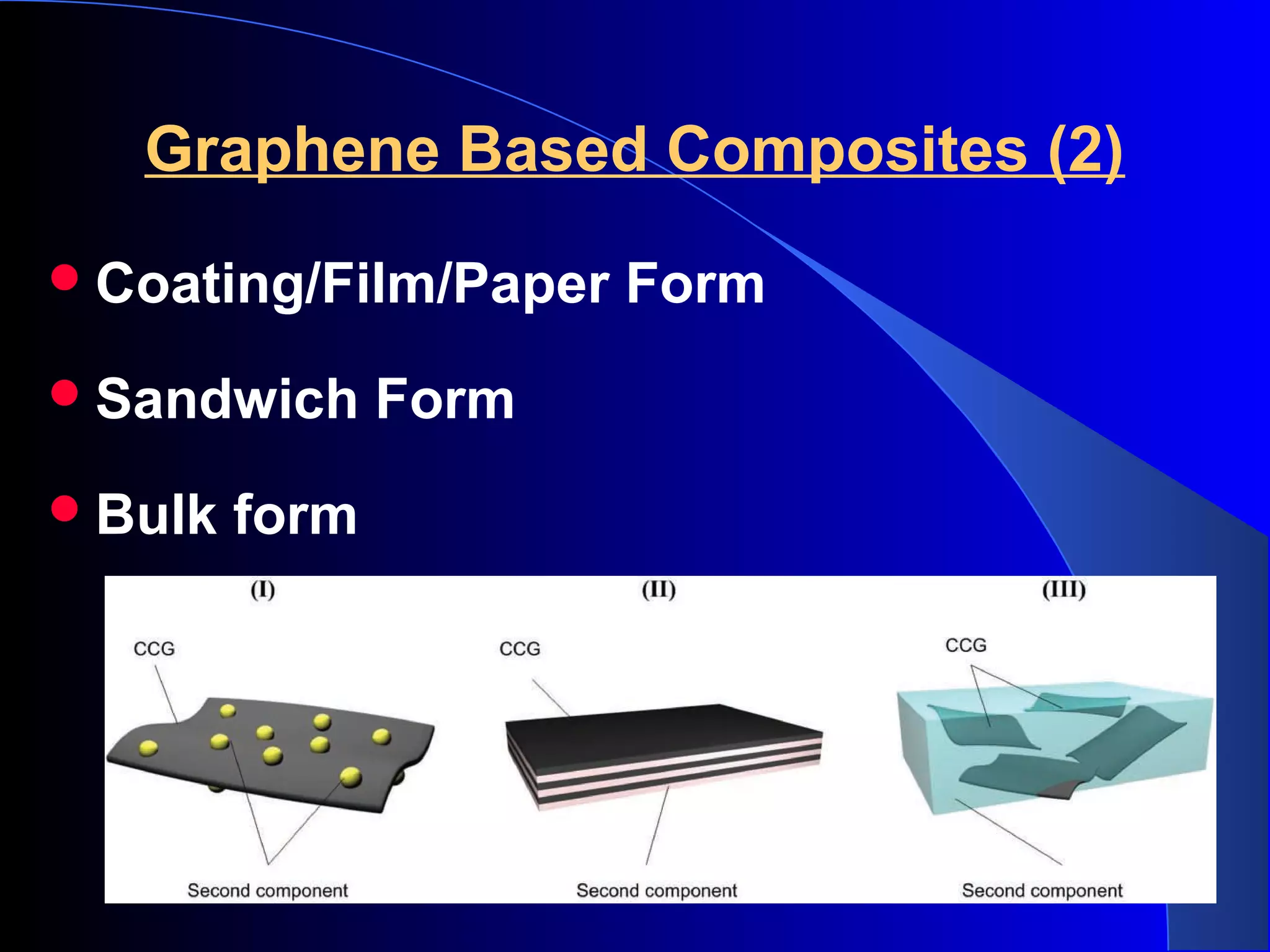 Shaowei zhang-graphene-based-composites-for-future-applications | PPT