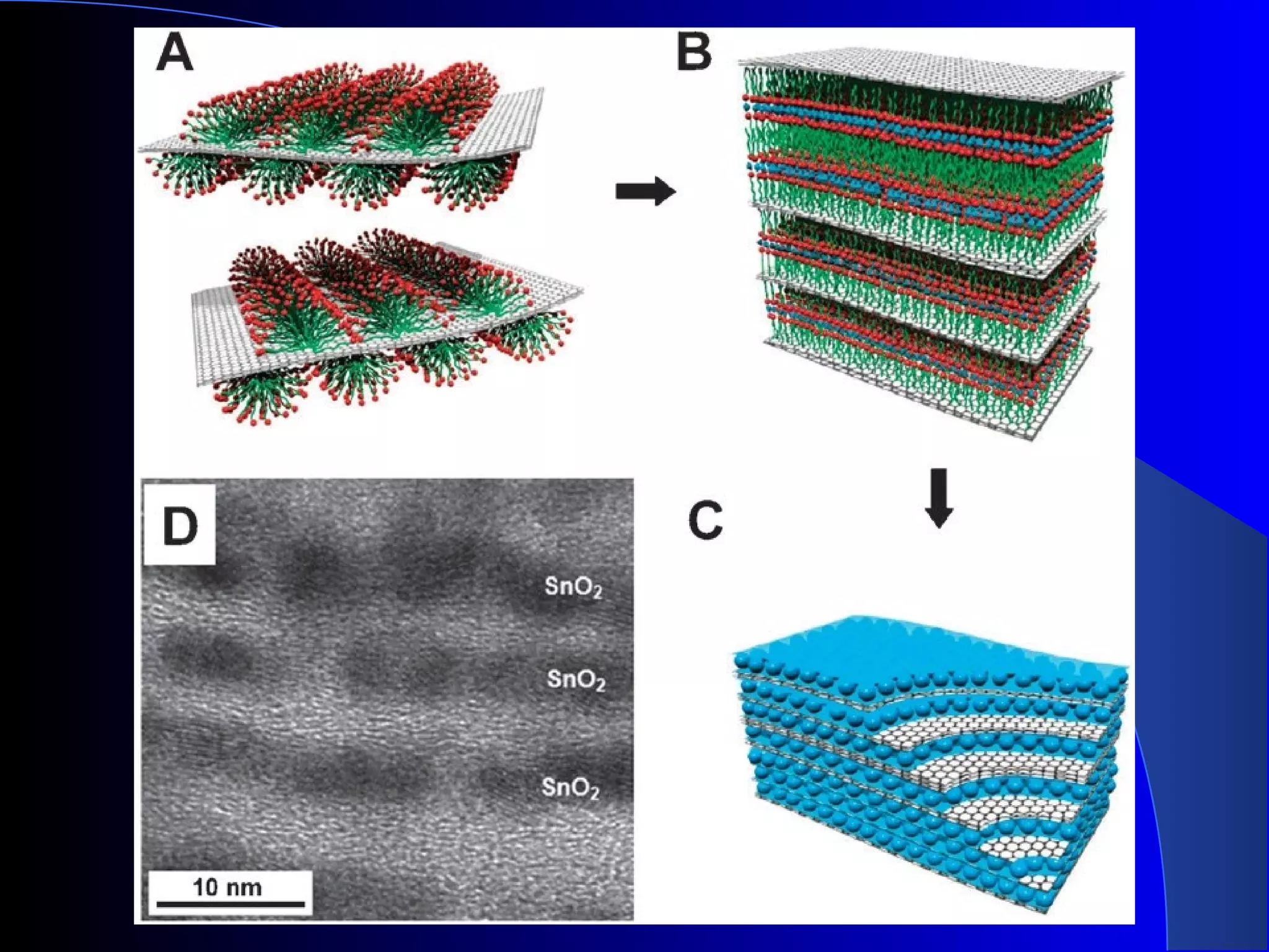 Shaowei zhang-graphene-based-composites-for-future-applications | PPT