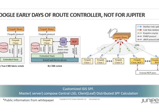 Routing to SDN Era - Shaowen Ma | PPT