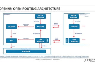 Routing to SDN Era - Shaowen Ma | PPT