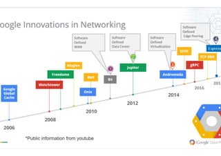 Routing to SDN Era - Shaowen Ma | PPT