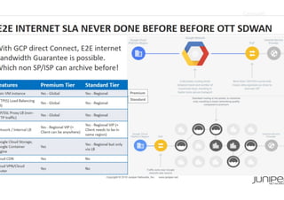 Routing to SDN Era - Shaowen Ma | PPT
