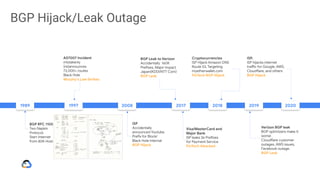 Cloud SDN: BGP Peering and RPKI | PPT