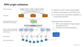 Cloud SDN: BGP Peering and RPKI | PPT