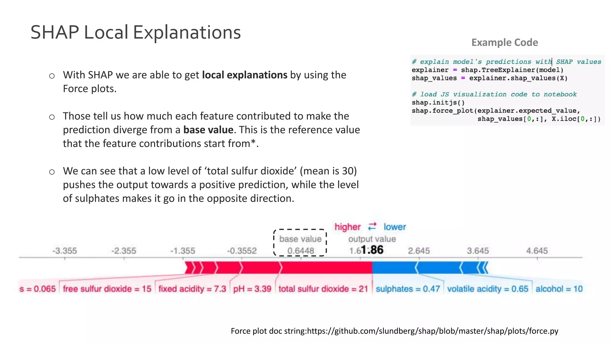Shap | PPTX | Artificial Intelligence | Technology & Computing