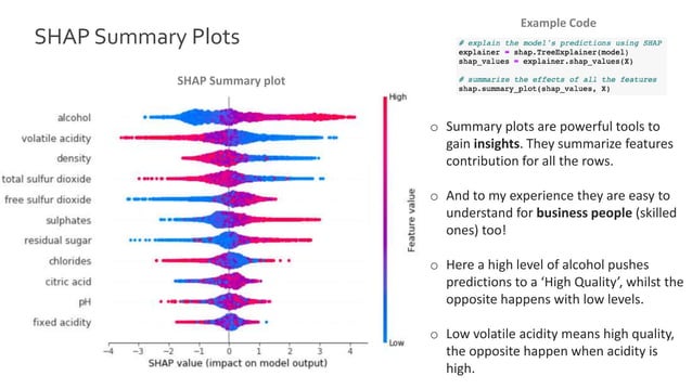 Shap | PPTX | Artificial Intelligence | Technology & Computing