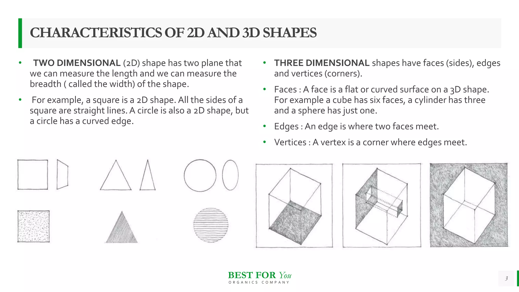Use of shapeShapes in design | PPTX