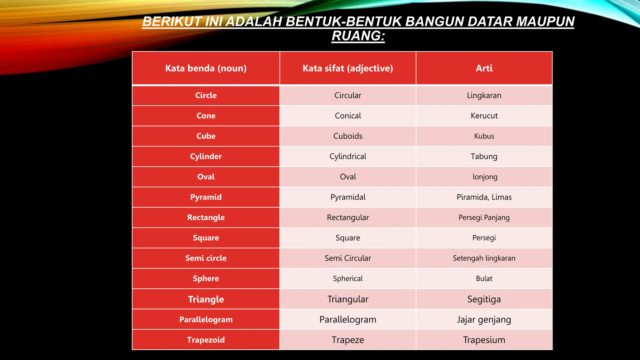 Materi bahasa inggris kelas 6 sd tentang SHAPE.pptx