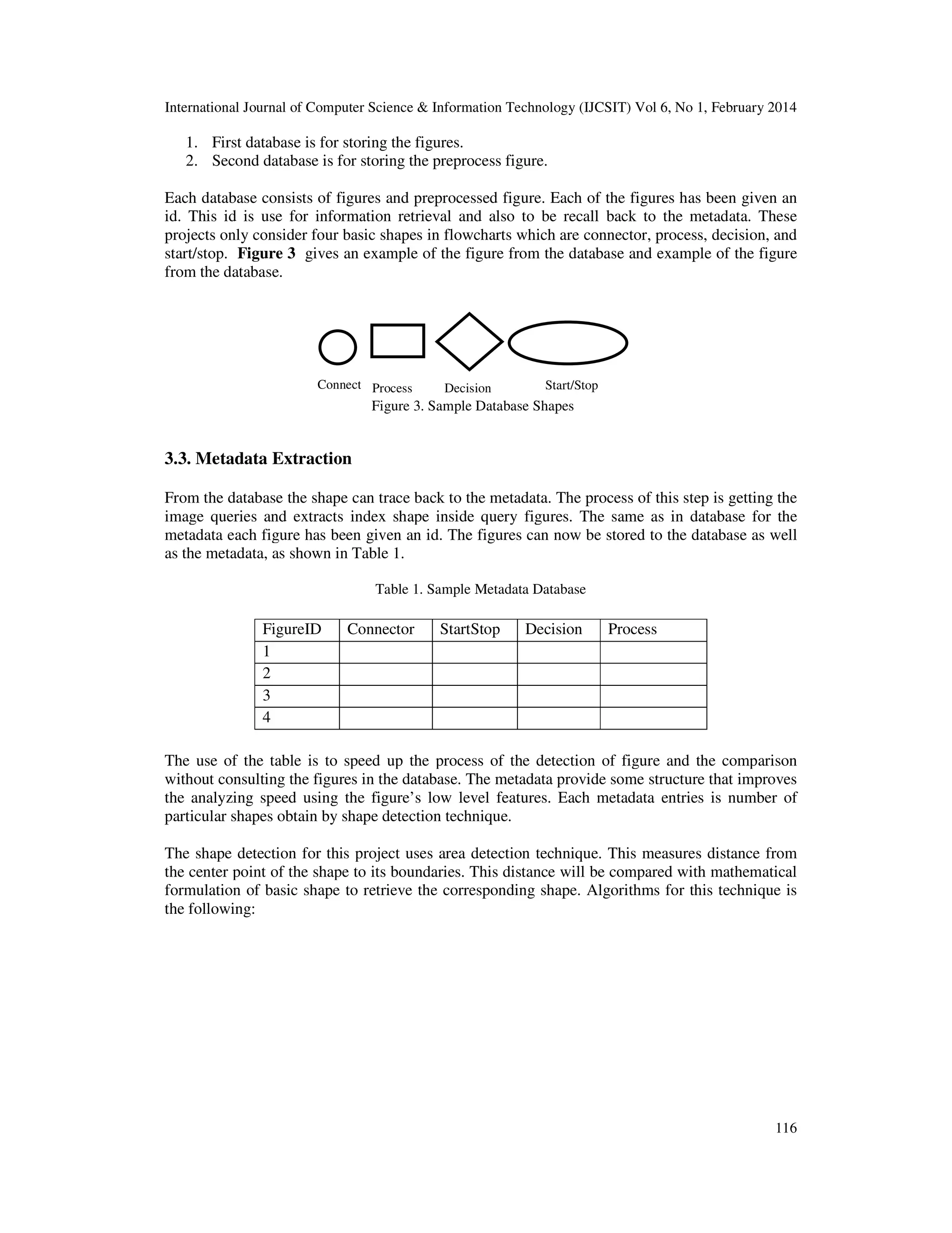 Shape Based Plagiarism Detection For Flowchart Figures In Texts Pdf