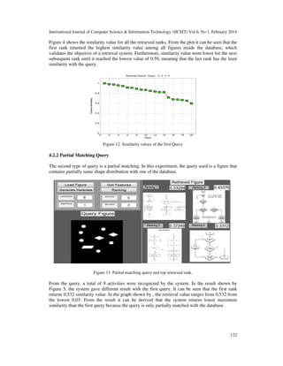 Shape-Based Plagiarism Detection for Flowchart Figures in Texts | PDF