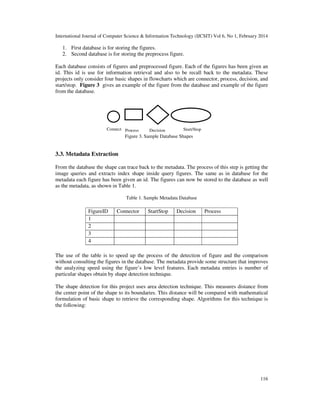 Shape-Based Plagiarism Detection for Flowchart Figures in Texts | PDF