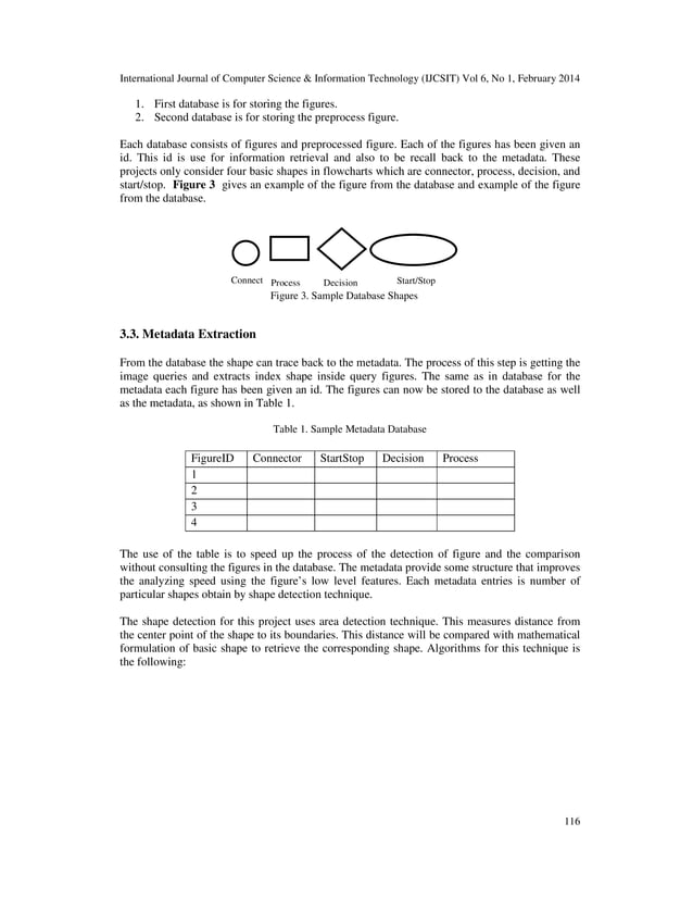 Shape-Based Plagiarism Detection for Flowchart Figures in Texts | PDF