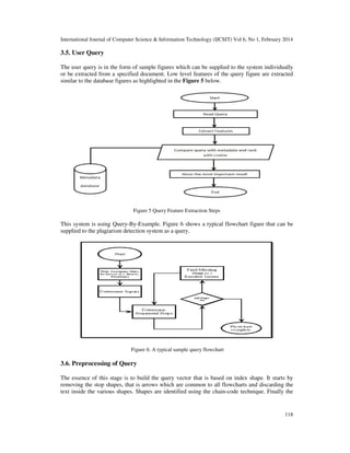 Shape-Based Plagiarism Detection for Flowchart Figures in Texts | PDF