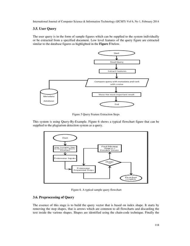 Shape-Based Plagiarism Detection for Flowchart Figures in Texts | PDF