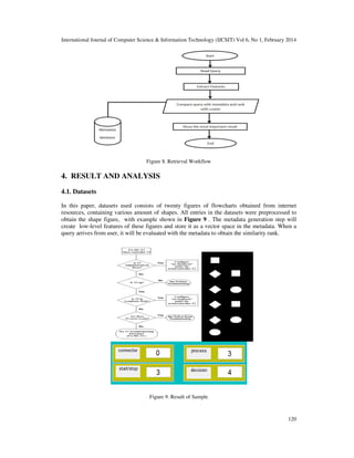 Shape-Based Plagiarism Detection for Flowchart Figures in Texts | PDF