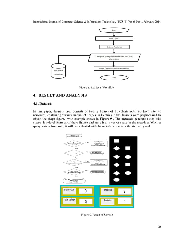 Shape-Based Plagiarism Detection for Flowchart Figures in Texts | PDF