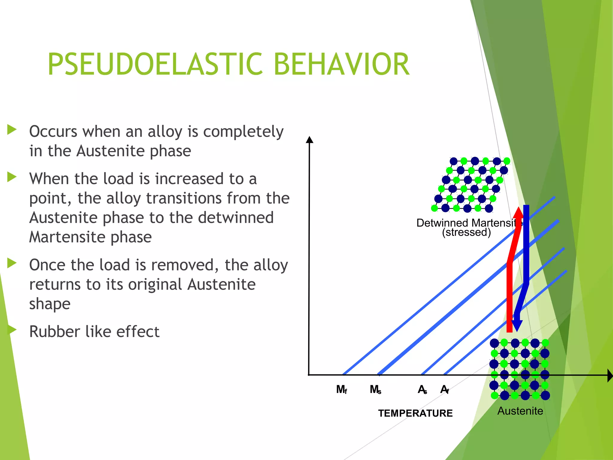 Shape memory alloys | PPT