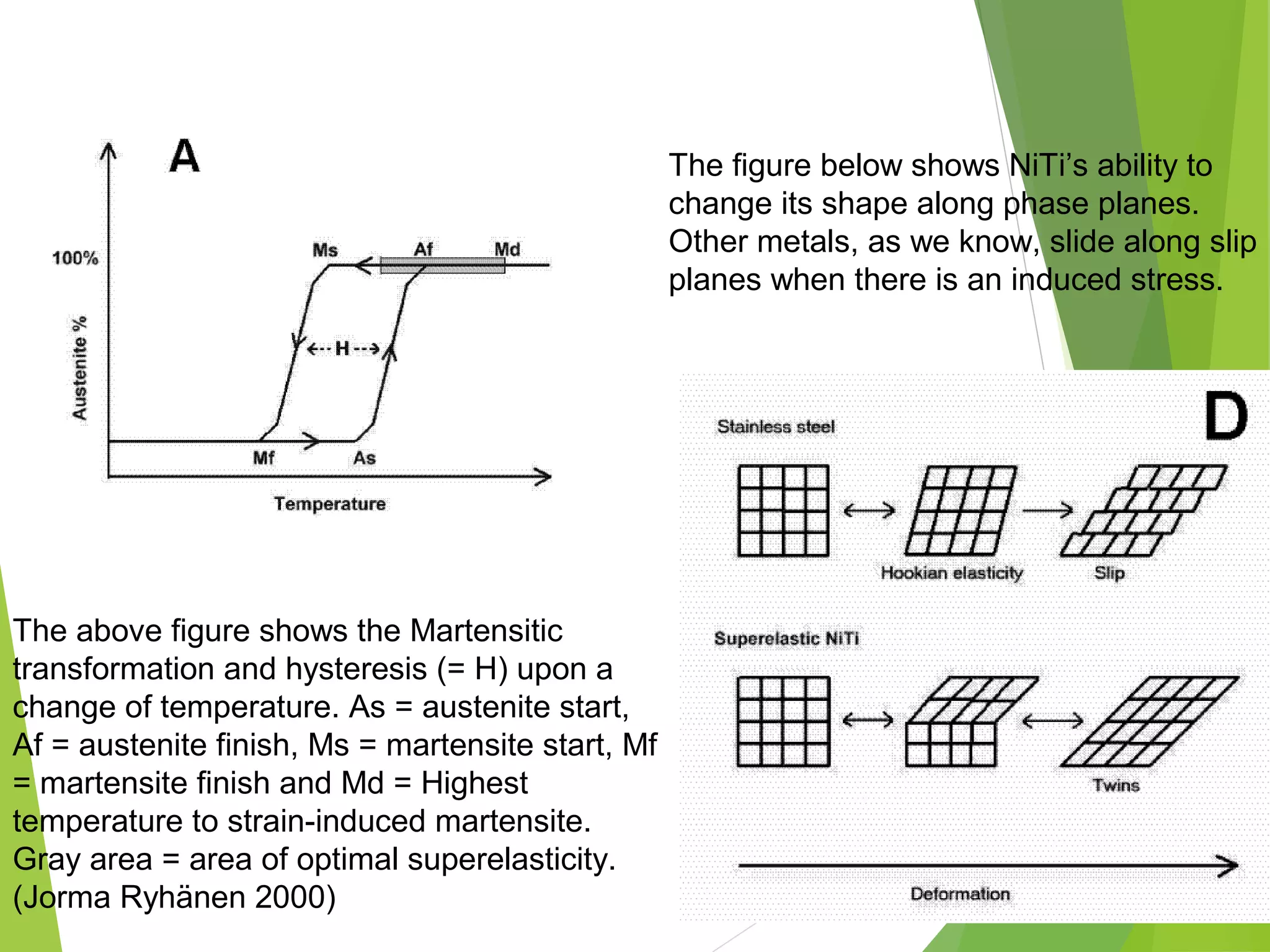 Shape memory alloys | PPT