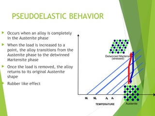 Shape memory alloys | PPT