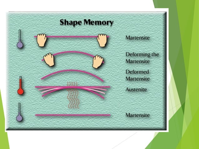 Shape memory alloys | PPT