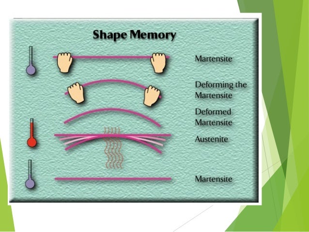 Shape memory alloys