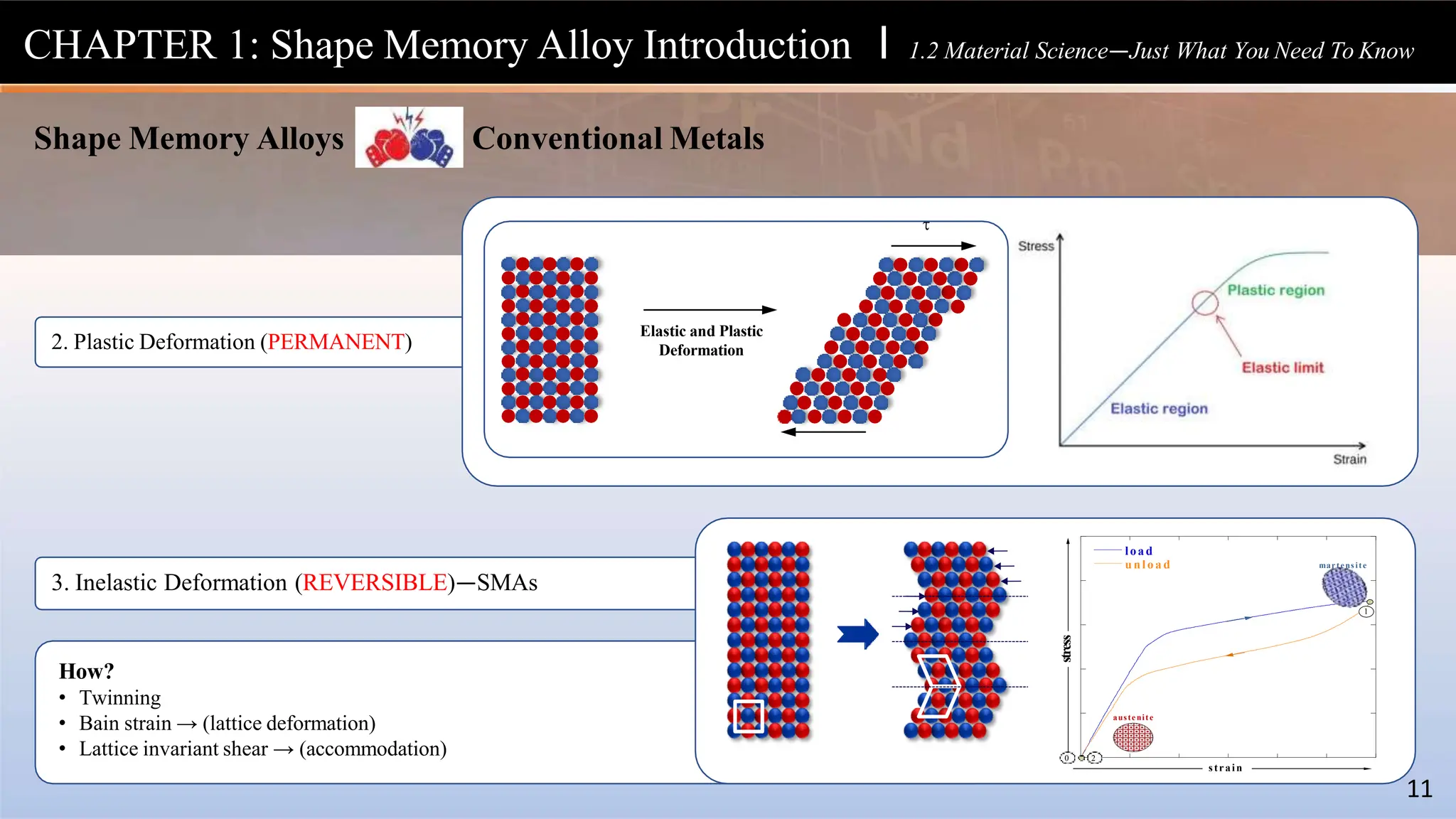 Shape-Memory-Alloys_Book_Final presentation.pptx
