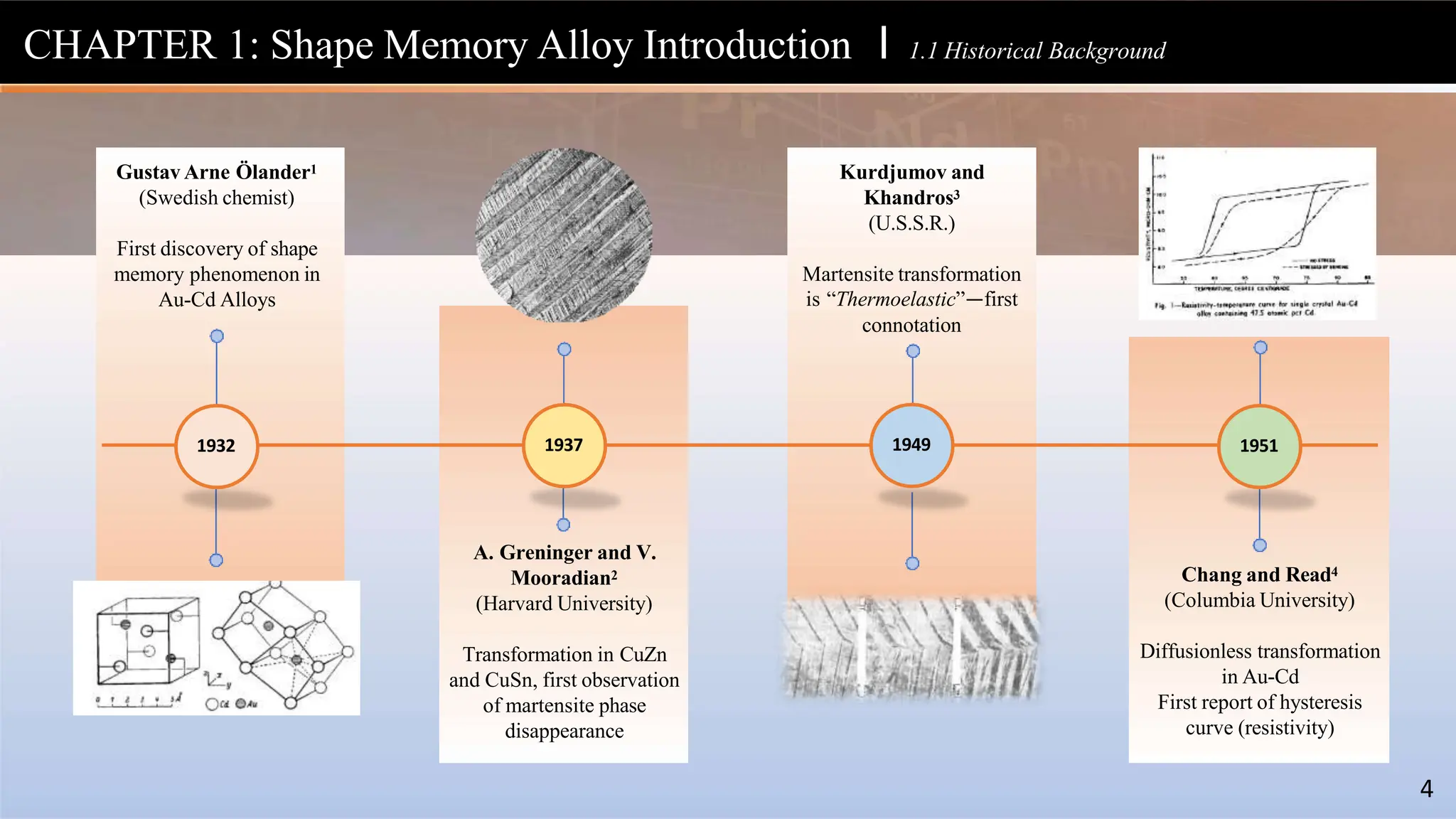 Shape-Memory-Alloys_Book_Final presentation.pptx
