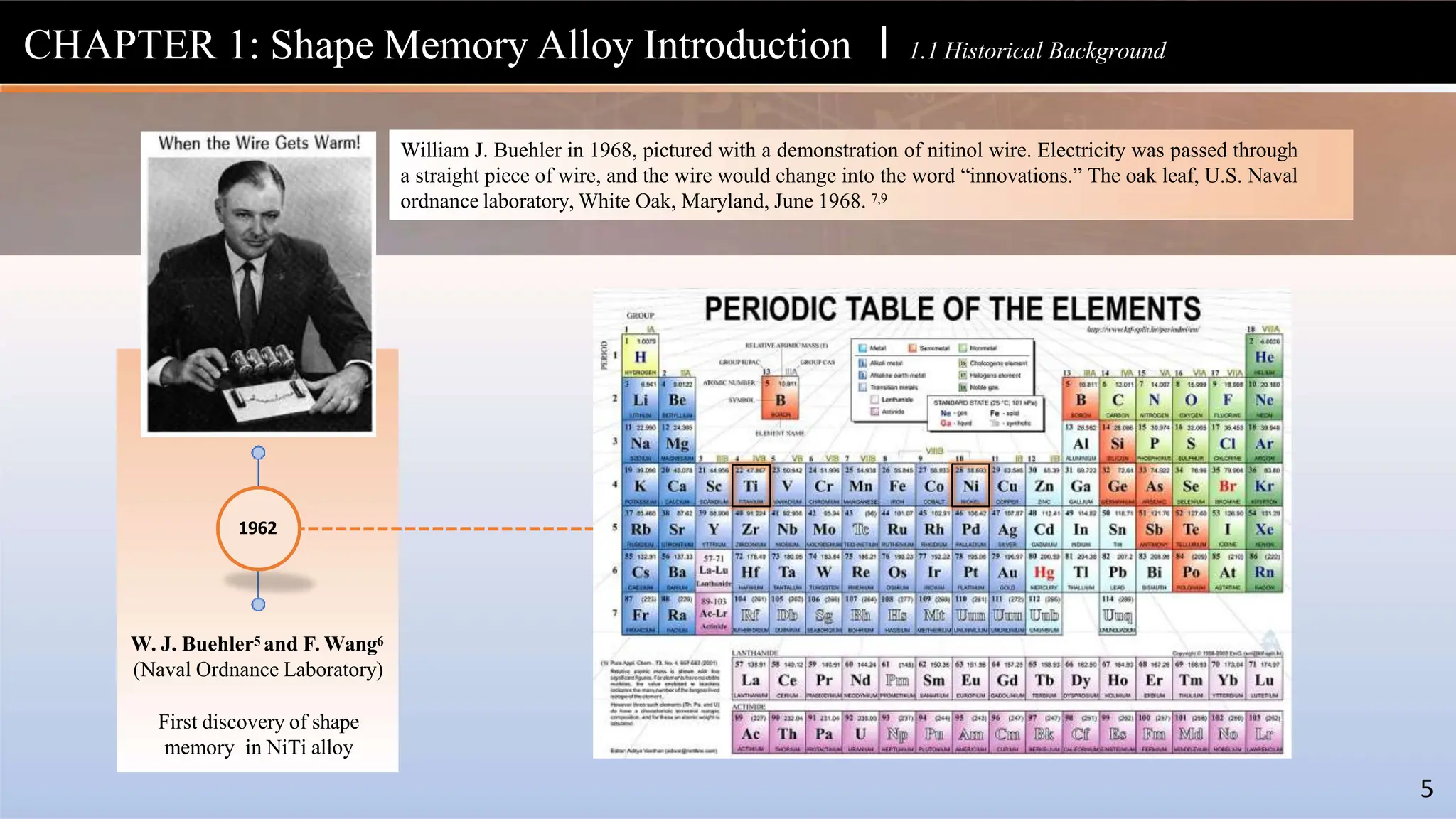 Shape-Memory-Alloys_Book_Final presentation.pptx