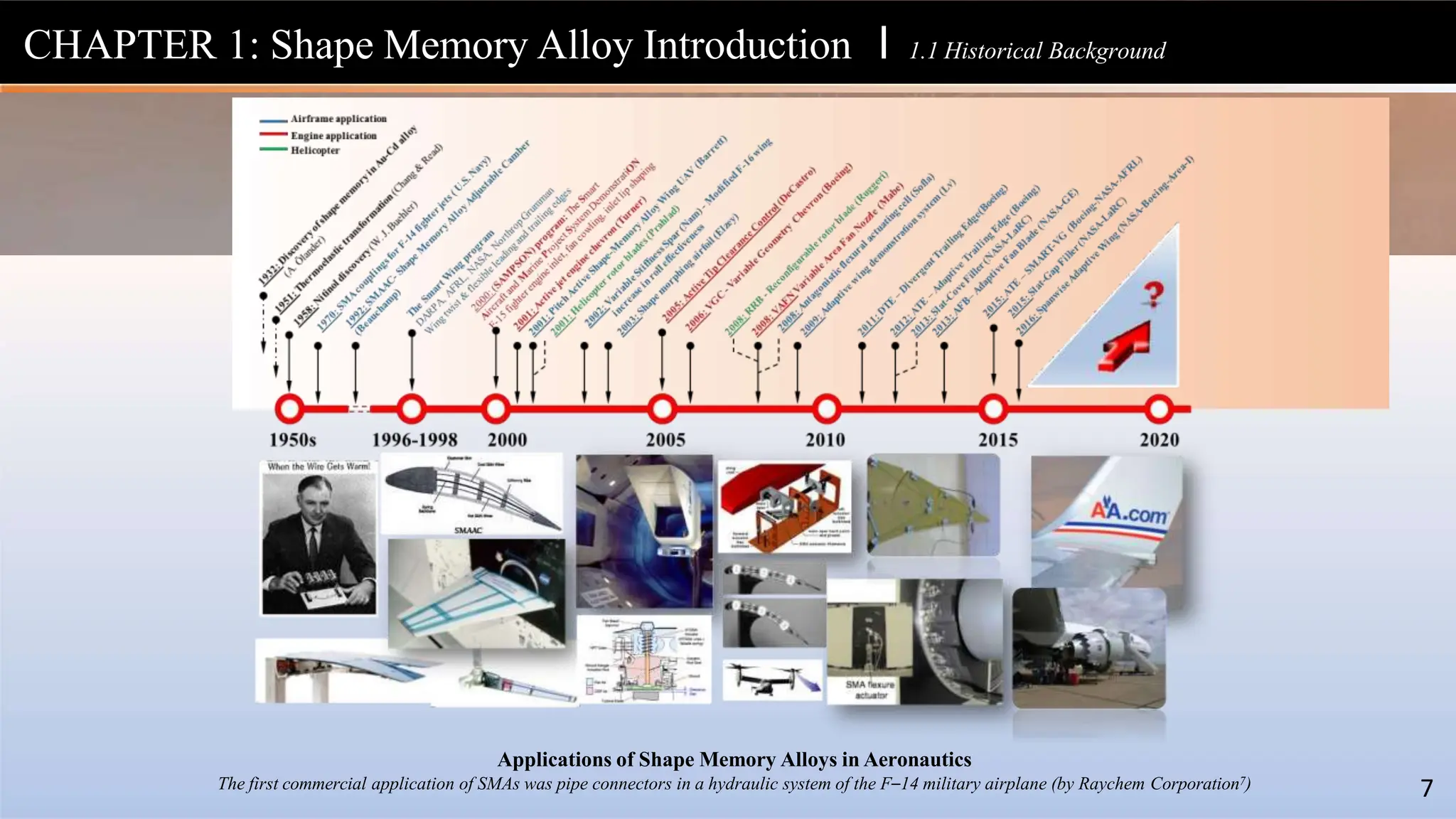 Shape-Memory-Alloys_Book_Final presentation.pptx