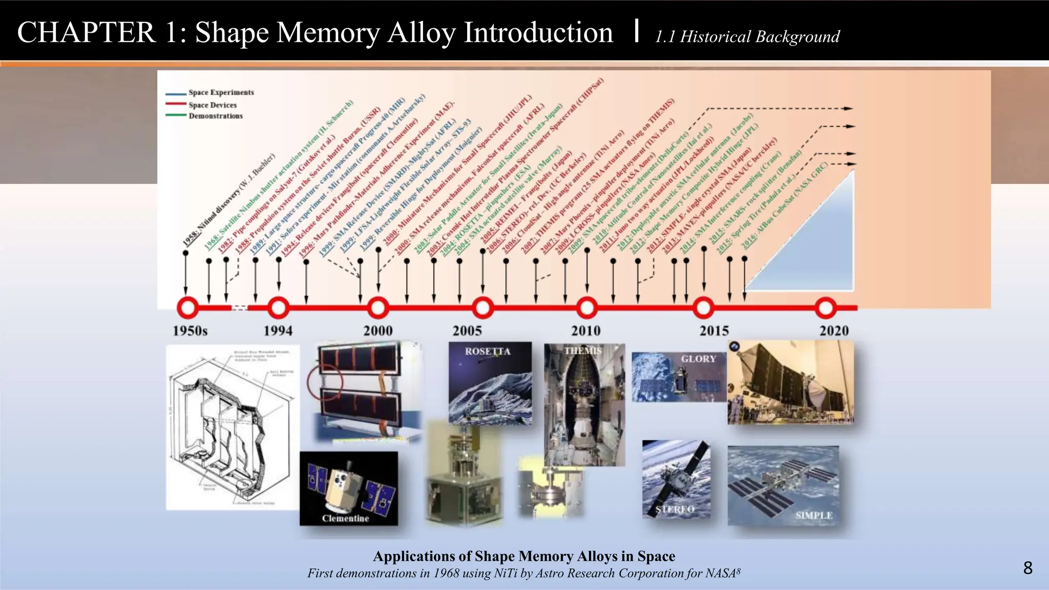 Shape-Memory-Alloys_Book_Final presentation.pptx