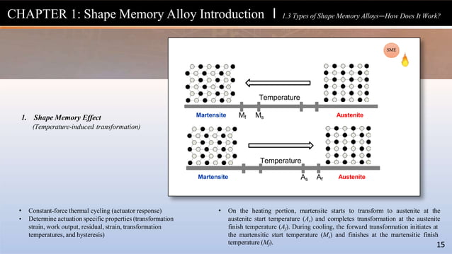 Shape-Memory-Alloys_Book_Final presentation.pptx
