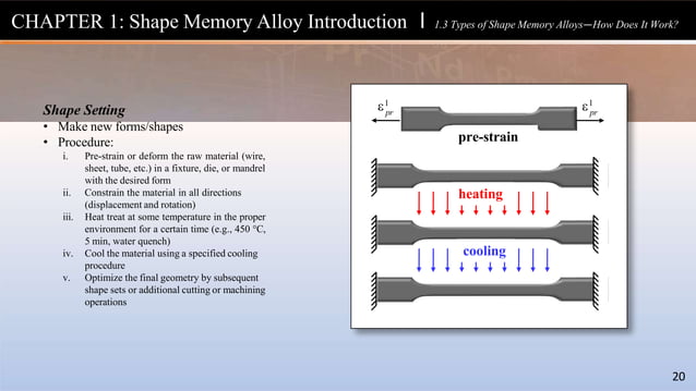 Shape-Memory-Alloys_Book_Final presentation.pptx