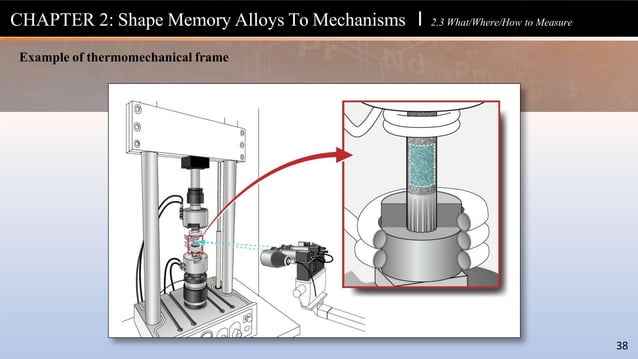 Shape-Memory-Alloys_Book_Final presentation.pptx