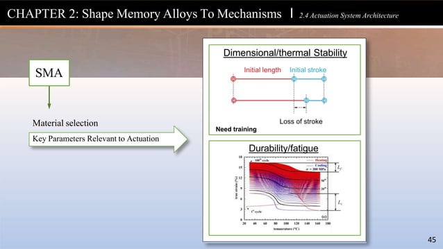 Shape-Memory-Alloys_Book_Final presentation.pptx