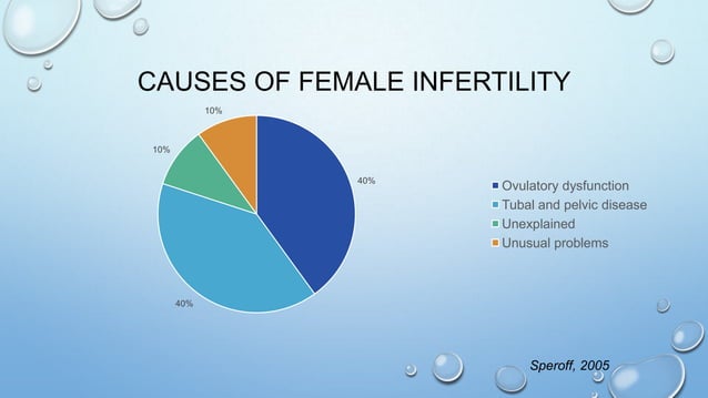 Management of the Infertile Couple in a Primary Care Setting. Part I | PPTX